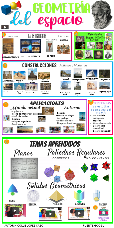 Geometría del Espacio | Genially