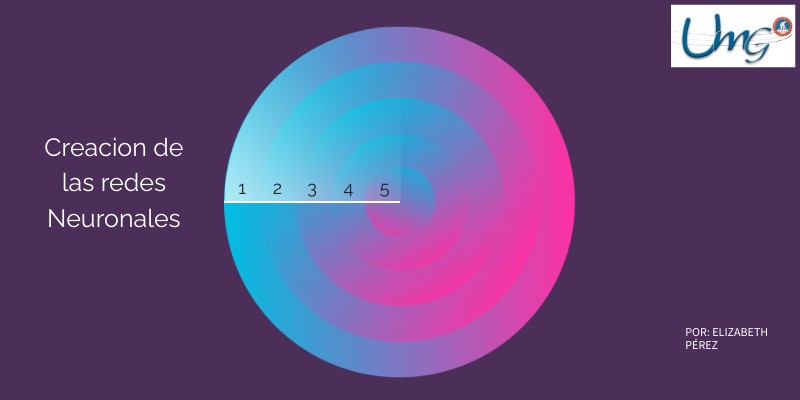 REDES NEURALES 14.. | Genially