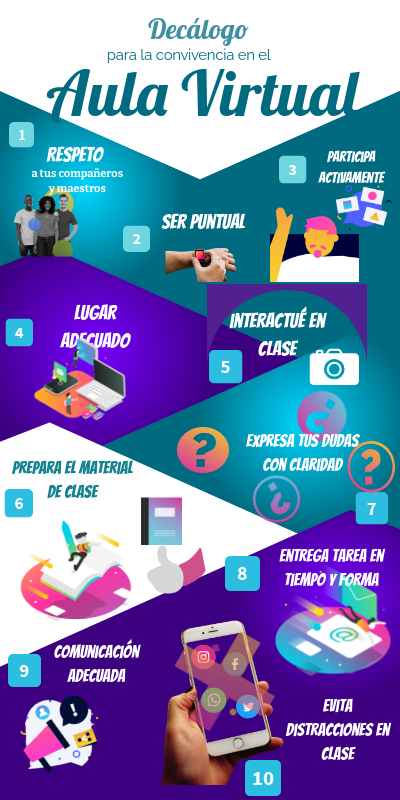 Decálogo Aula Virtual Genially