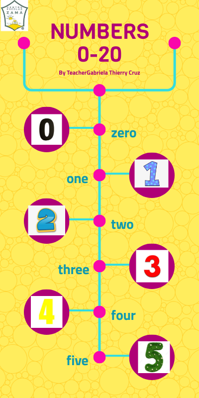 numbers 0-20 starter
