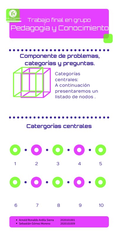 Trabajo grupal final | Genially
