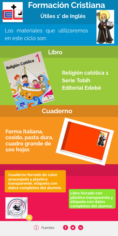 1° de inglés | Genially