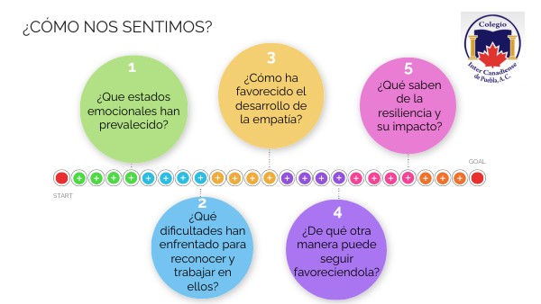 CTE 6ta sesión | Genially