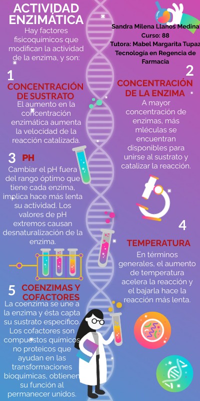 FACTORES QUE AFECTAN ACTIVIDAD ENZIMATICA | Genially