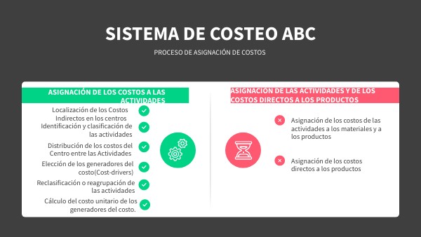 FUNCIONALIDAD DEL SISTEMA DE COSTOS ABC | Genially