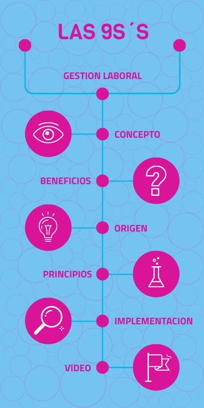 Las 9 S´s | Genially