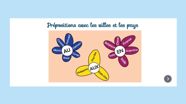 Les prépositions avec les villes et les pays | Genially