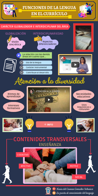 FUNCIONES DE LA LENGUA EN EL CURRÍCULO | Genially