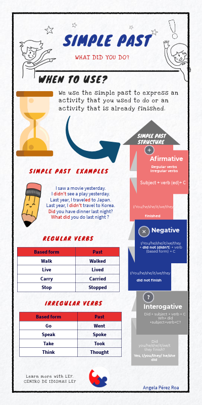 SIMPLE PAST | Genially