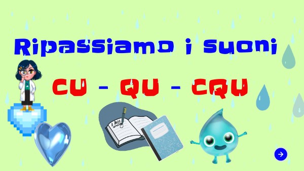 Ripassiamo i suoni CU - QU - CQU | Genially