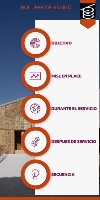 Rol Jefe de Rango M.Día