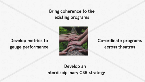 Sustainable CSR | Genially