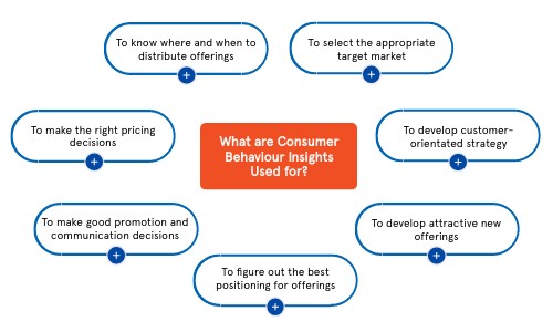 MKTG6007 W10 Consumer Behaviour Insights