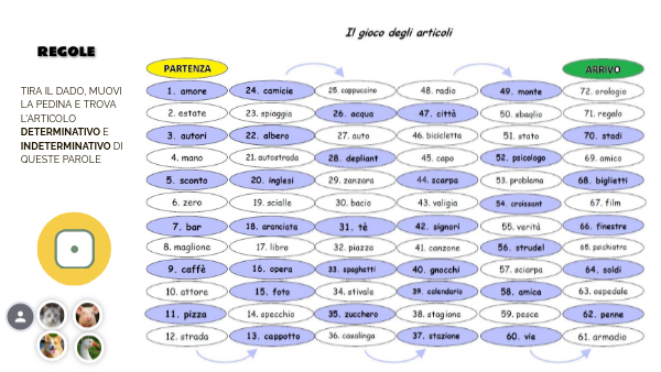 iL GIOCO DEGLI ARTICOLI | Genially