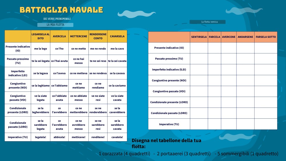 Battaglia navale B | Genially