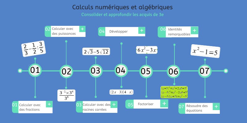 Secondes Calcul littéral | Genially