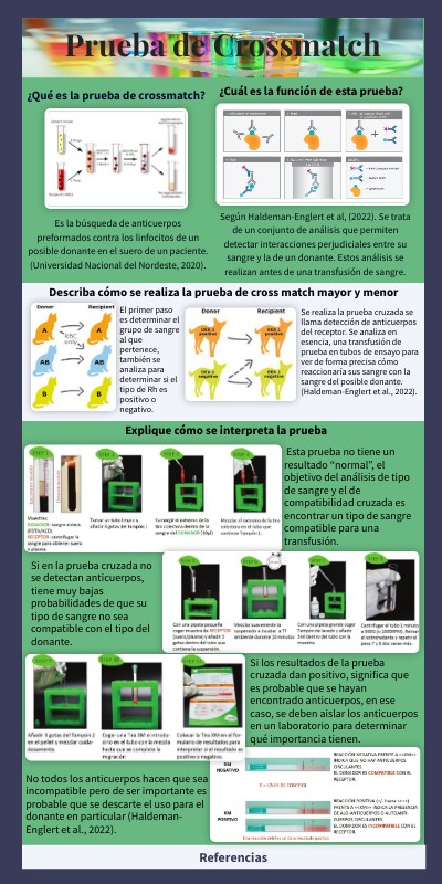 Prueba de Crossmatch | Genially
