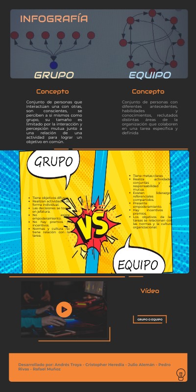 Grupo y/o Equipo | Genially