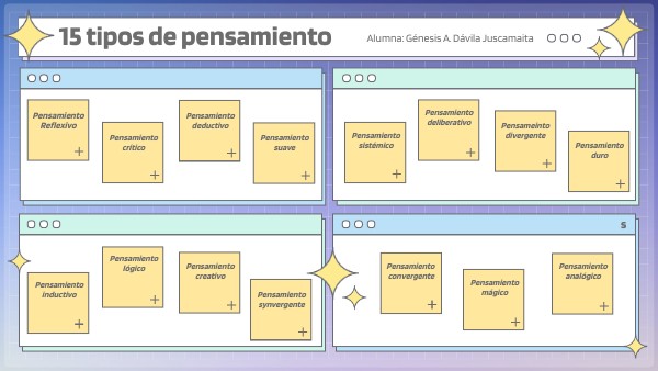 15 tipos de pensamiento | Genially