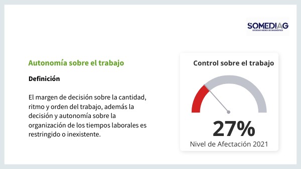 Autonomía laboral