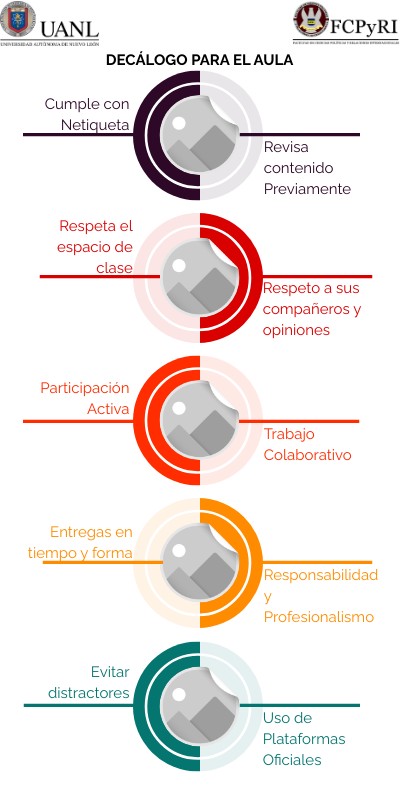 Decálogo para el Aula