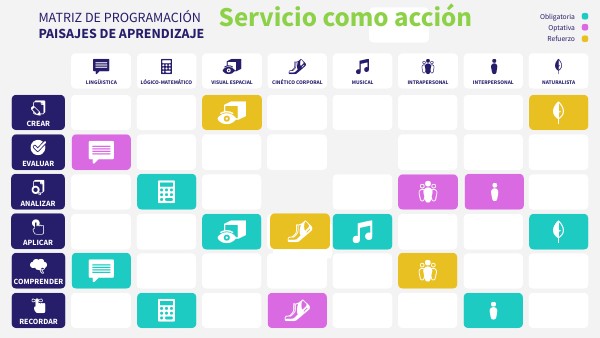 Servicio como acción | Genially