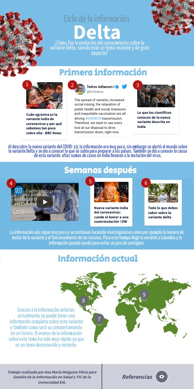 Variante del COVID-19: Delta | Genially