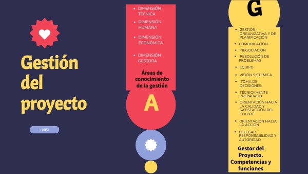 Gestión del Proyecto | Genially