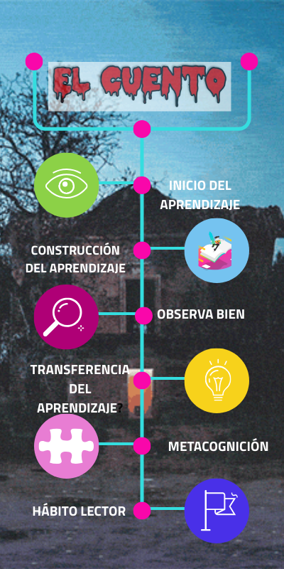 9no SEMANA 1. SESIÓN 2 Y 3 | Genially