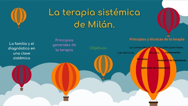 Terapia Sistemática de Milán | Genially