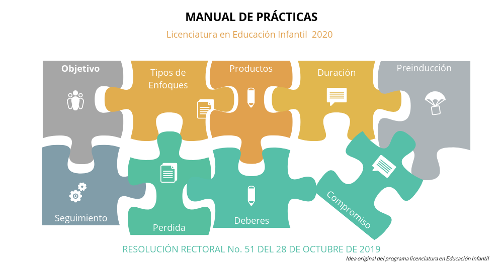 Manual de Prácticas 2021 | Genially