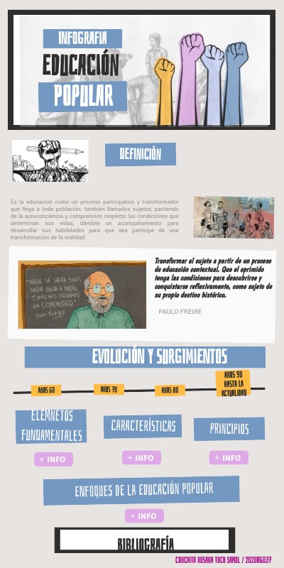 EDUCACIÓN POPULAR | Genially
