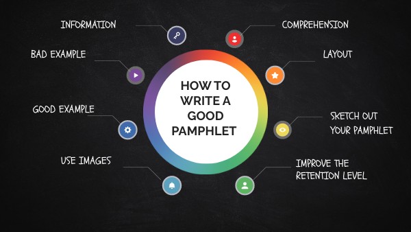 HOW TO WRITE A PAMPHLET