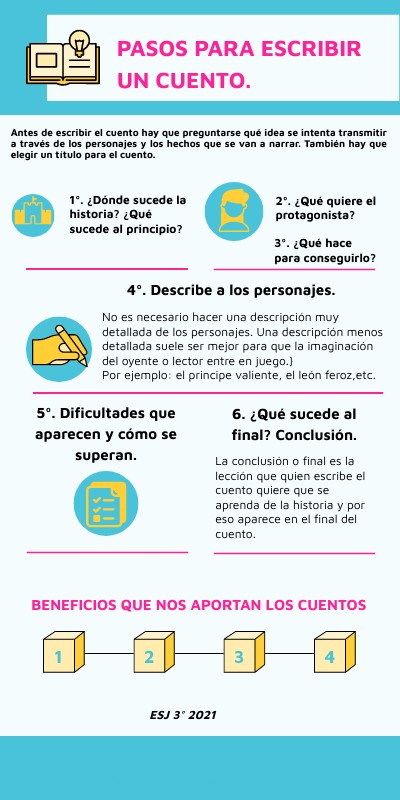 Pasos para escribir un cuento. 3° ESJ. | Genially