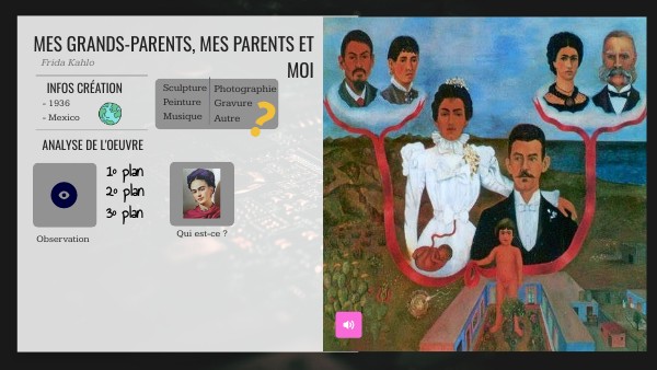 Mes grands-parents, mes parents et moi - Frida Kahlo | Genially