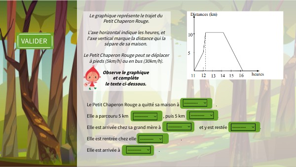 Petit Chaperon Rouge 2024