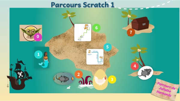 6ème Parcours Scratch Hernando | Genially