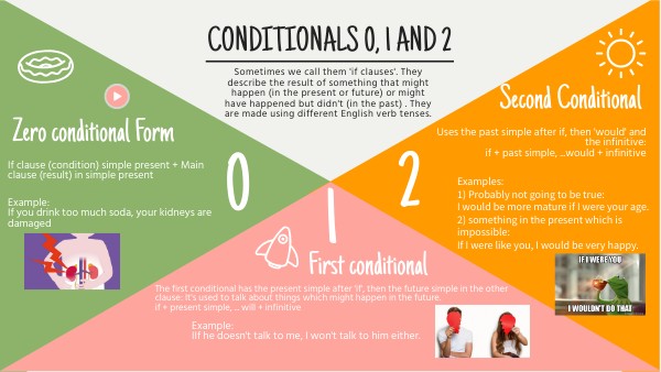 Conditionals | Genially