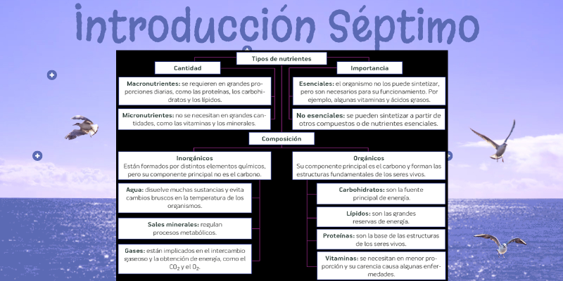 INTRODUCCIÓN SÉPTIMO SEMANA # 3 | Genially