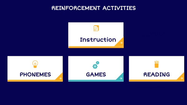 Reinforcement activity | Genially