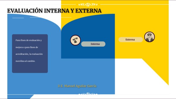 EVALUACIÓN INTERNA Y EXTERNA