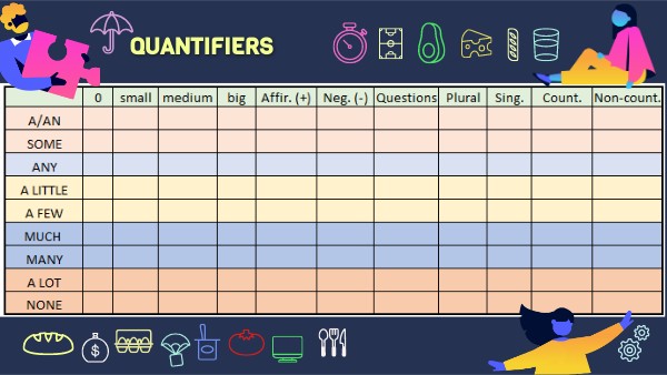 Quantifiers | Genially