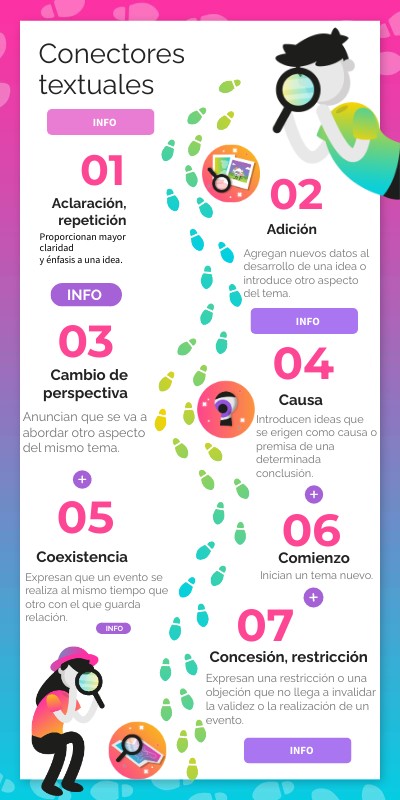 Conectores textuales | Genially