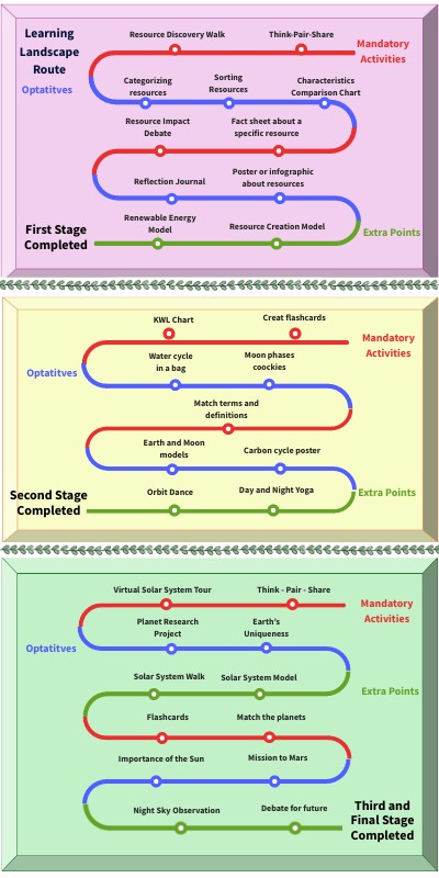 Science Learning Lanscape ROUTE