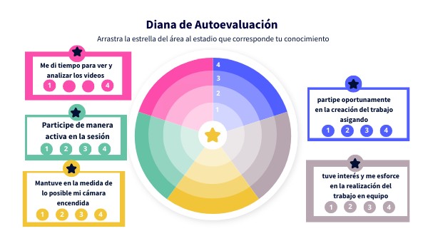 DIANA AUTOEVALUACIÓN