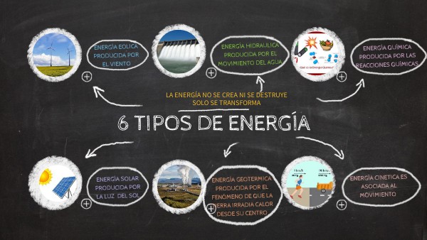 TIPOS DE ENERGIA