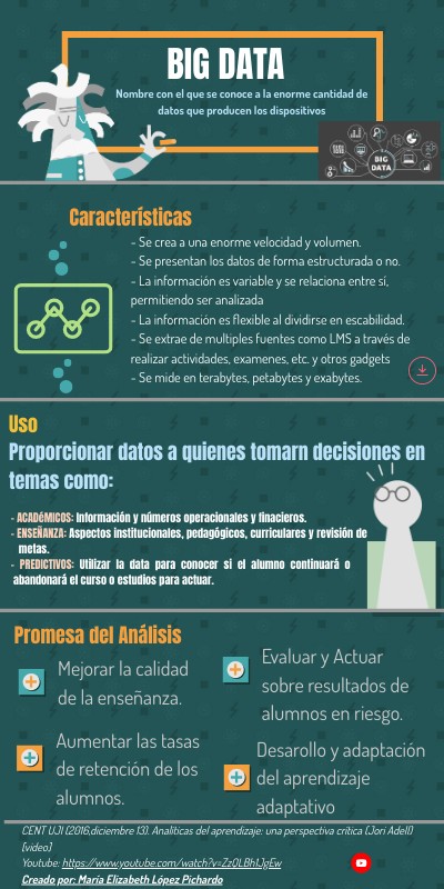 INFO EINSTEIN | Genially