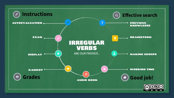IRREGULAR VERBS | Genially