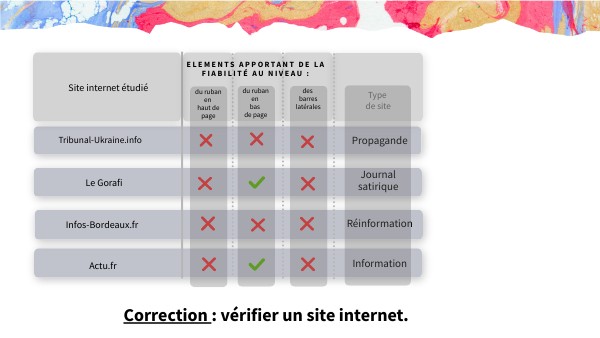 Correction Séance2 | Genially