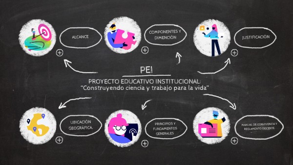 CARTOGRAFIA PEI | Genially